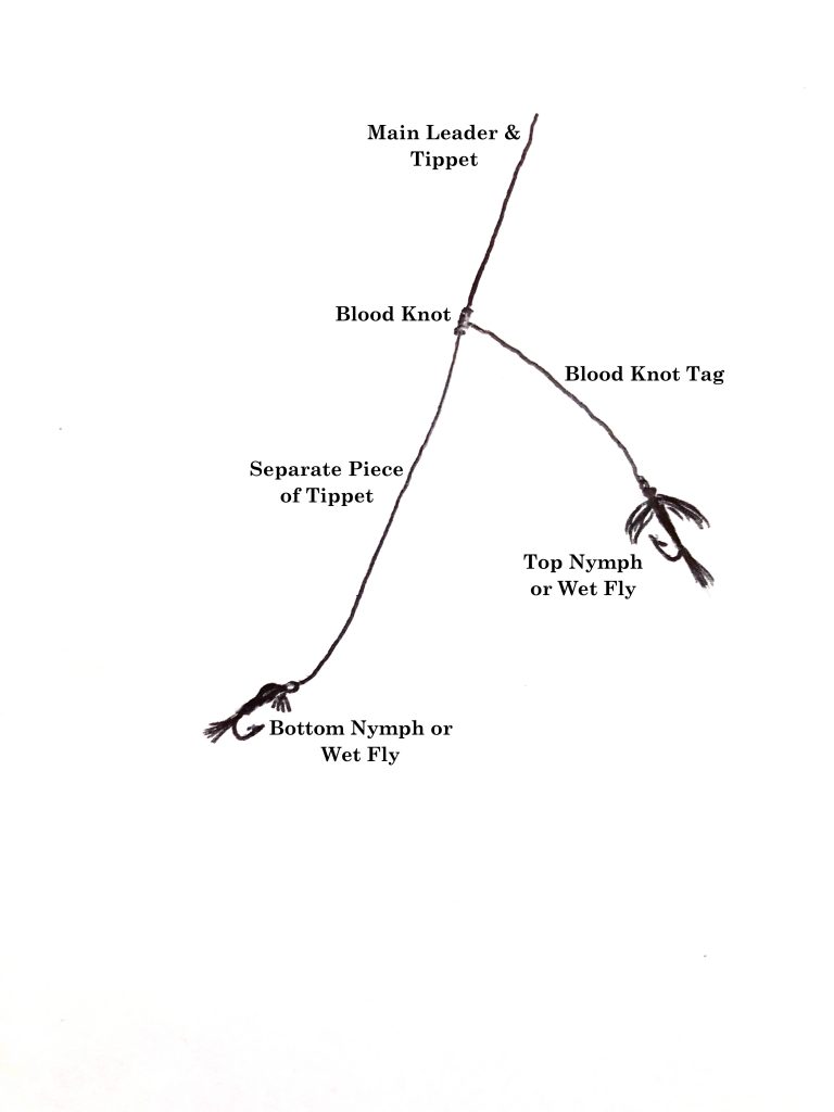 Two Fly Rigs – Fightmaster Flyfishing Journal
