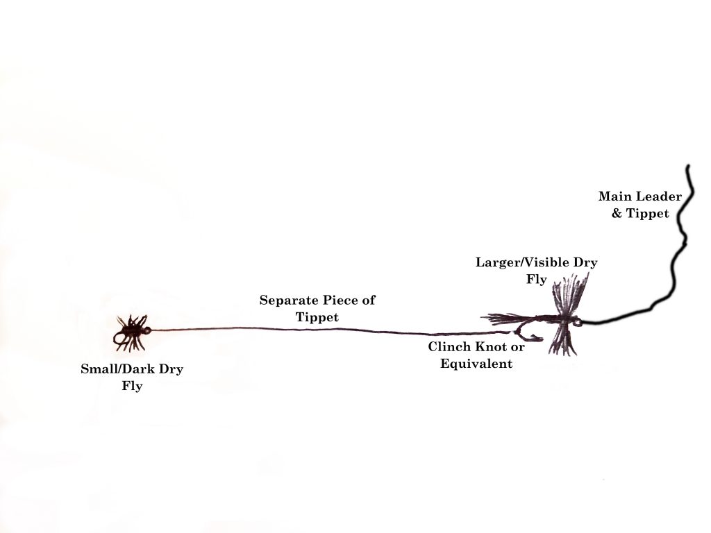 Two Fly Rigs – Fightmaster Flyfishing Journal